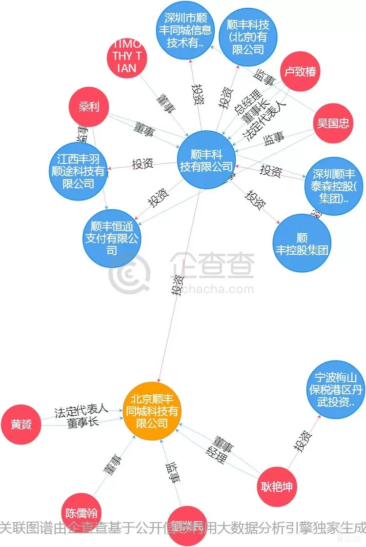 公司关联关系包括哪些关系图标