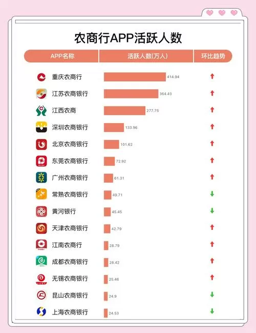 app活跃用户排行榜缩略图