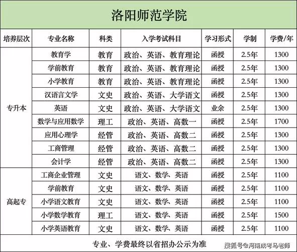 洛阳师范学院学费怎么交截图