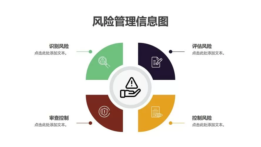 风险管理的内容有哪些截图