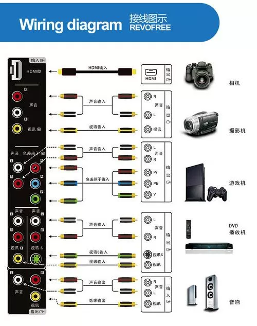 投影仪连接VCD图解图标