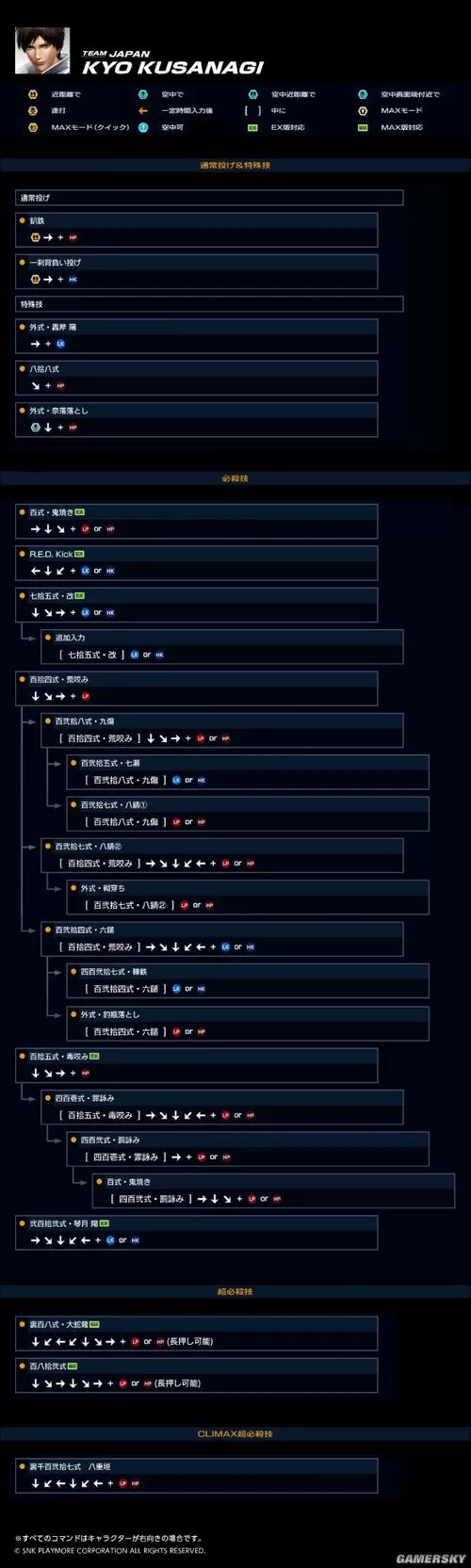 拳皇14电脑版按键说明截图