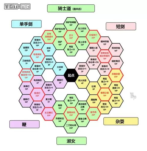 勇者斗恶龙11主角技能加点图标