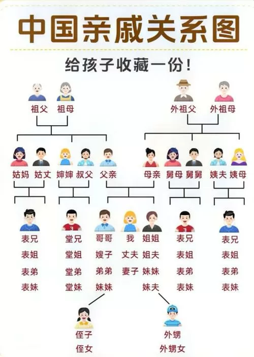 小辈在长辈面前怎么称呼自己截图