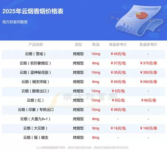 云烟2025价目表