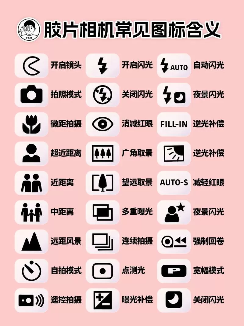 手机摄像头一直闪是什么原因图标