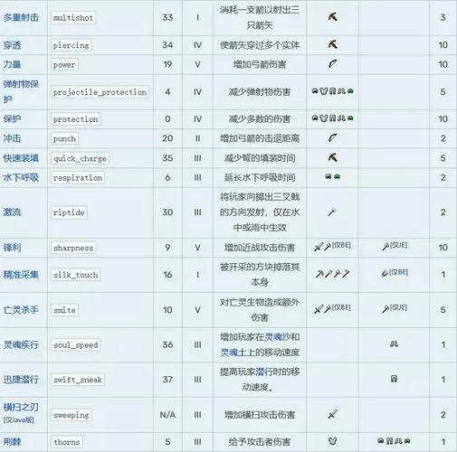 我的世界指令附魔代码大全图标