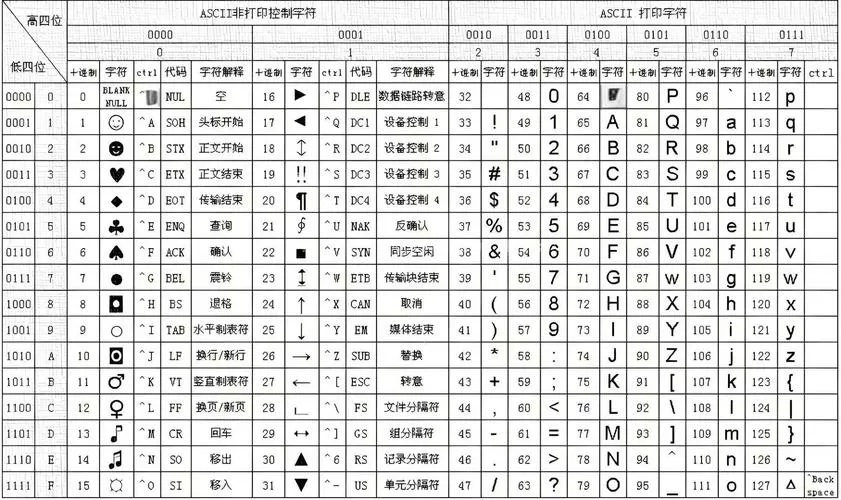 unicode编码转换工具下载