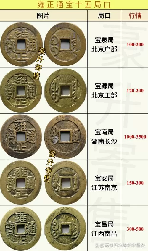 雍正古币铜钱价格图标