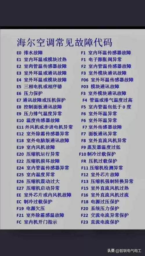 新飞空调代码表大全截图