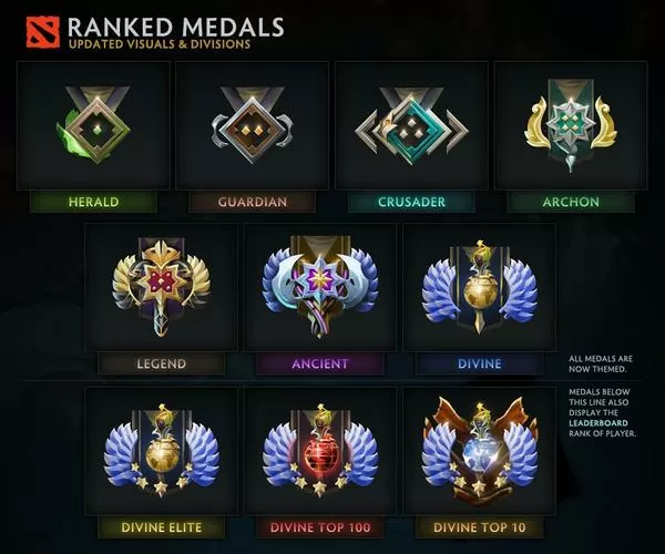 dota2天梯最高分图标