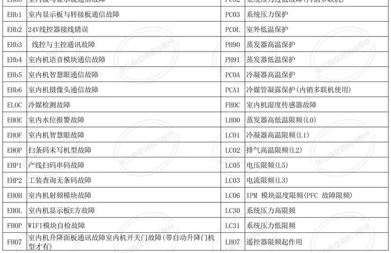 美的主板型号对照表图标
