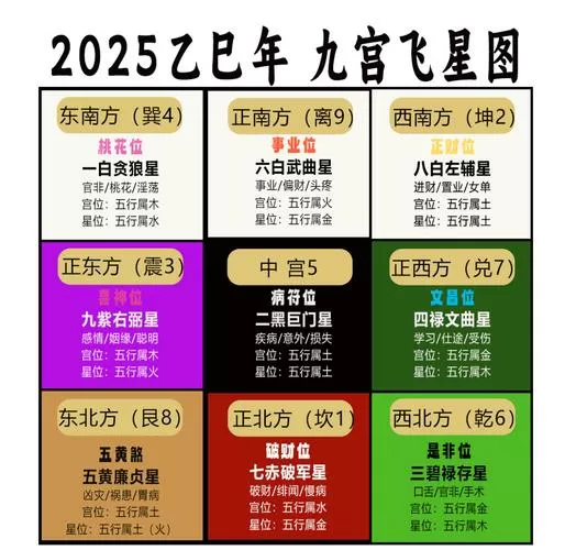 九宫飞星(免费版)图标