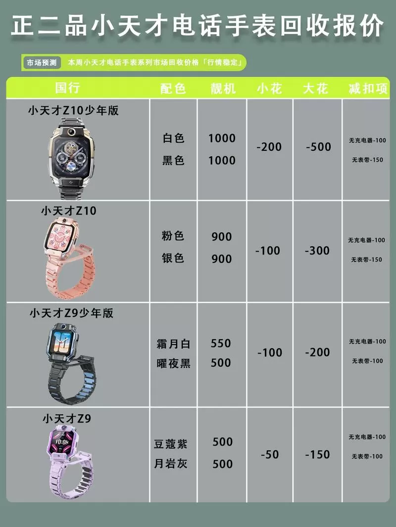 小天才专柜换表带多少钱截图