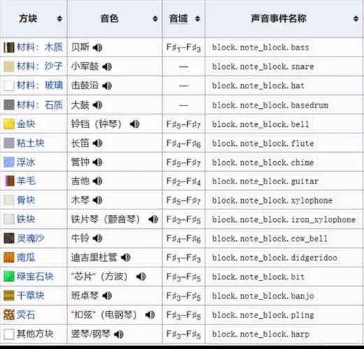 我的世界打雷音效指令图标