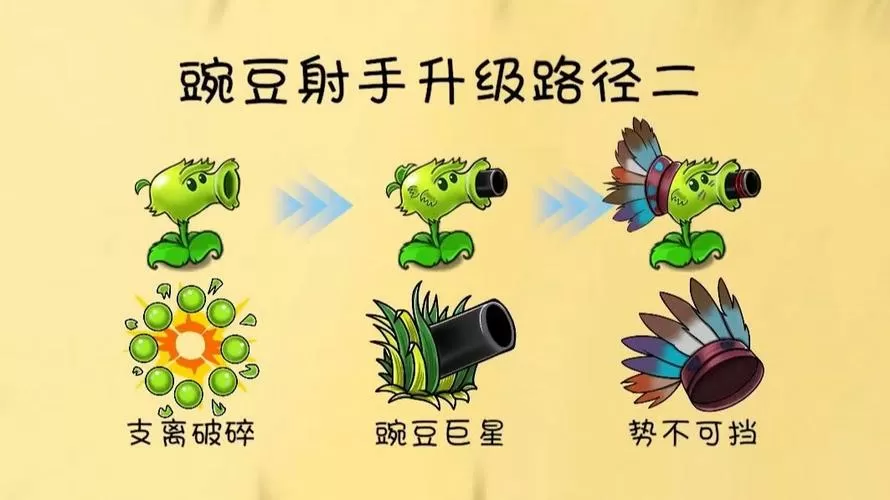 pvz(共生版)2.0图标