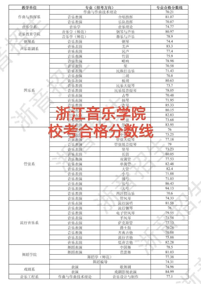 2021浙江音乐类分数线图标