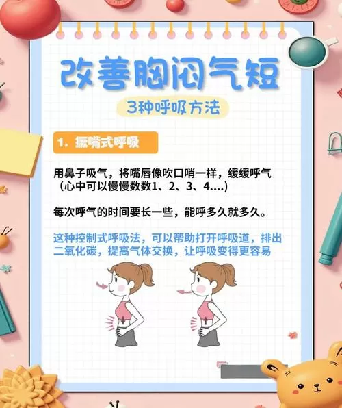 怎么缓解胸闷气短呼吸困难图标