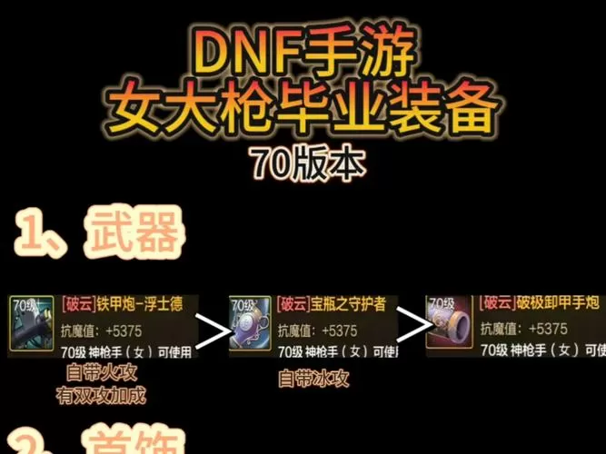 dnf女大枪装备搭配截图