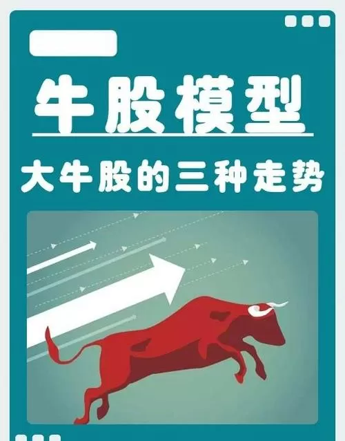 牛市板块启动顺序口诀截图