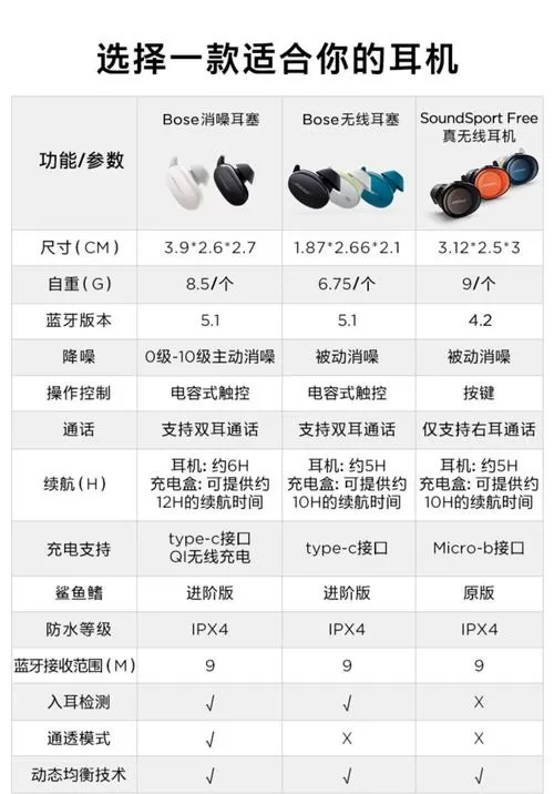 bose所有型号一览表图标