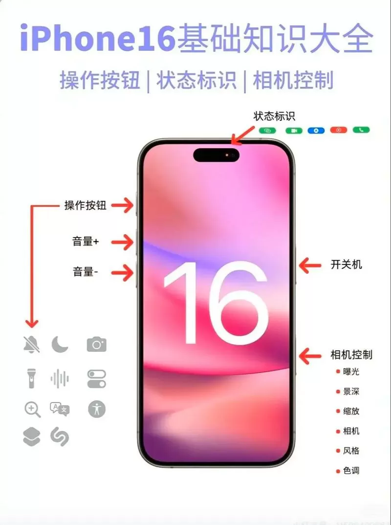 苹果17按键功能介绍图标