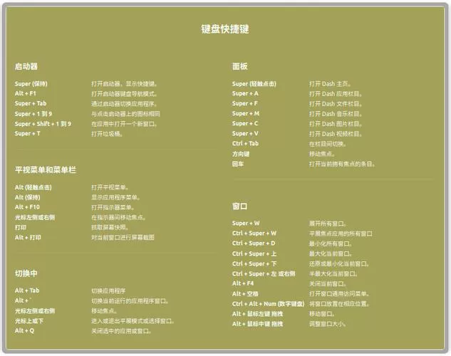 ubuntu快捷键设置截图