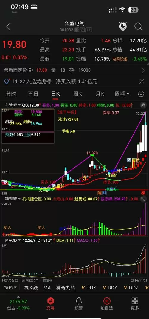手机通达信自编指标如何删除截图