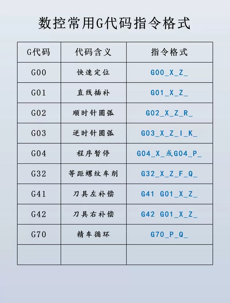 g54指令是什么意思图标