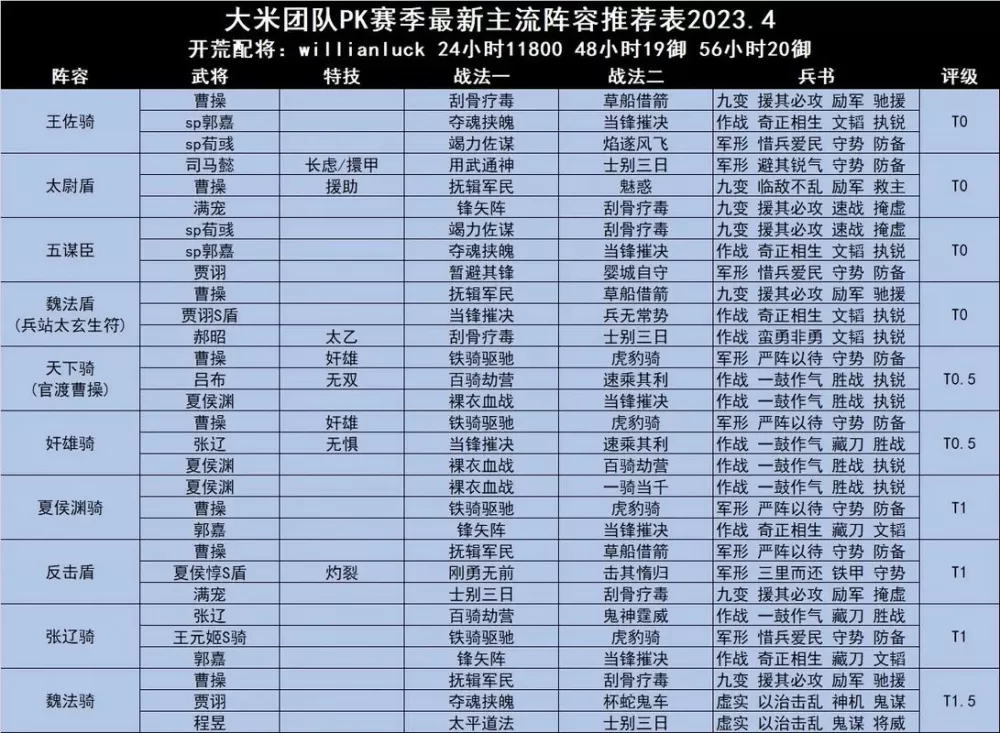 三国志战略版pk赛季平民配将截图
