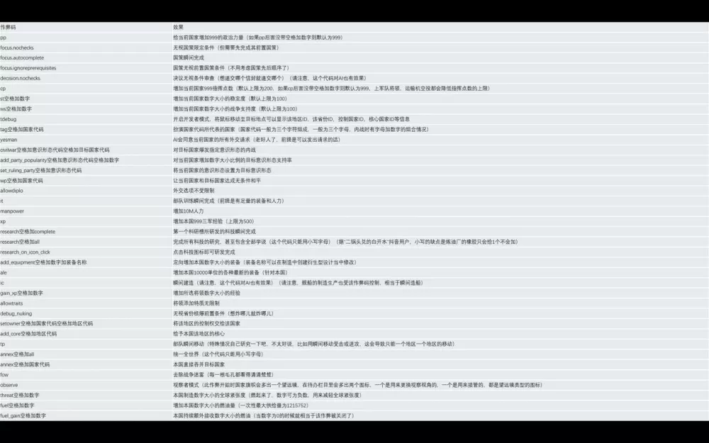 钢铁雄心4MOD作弊菜单手机版截图