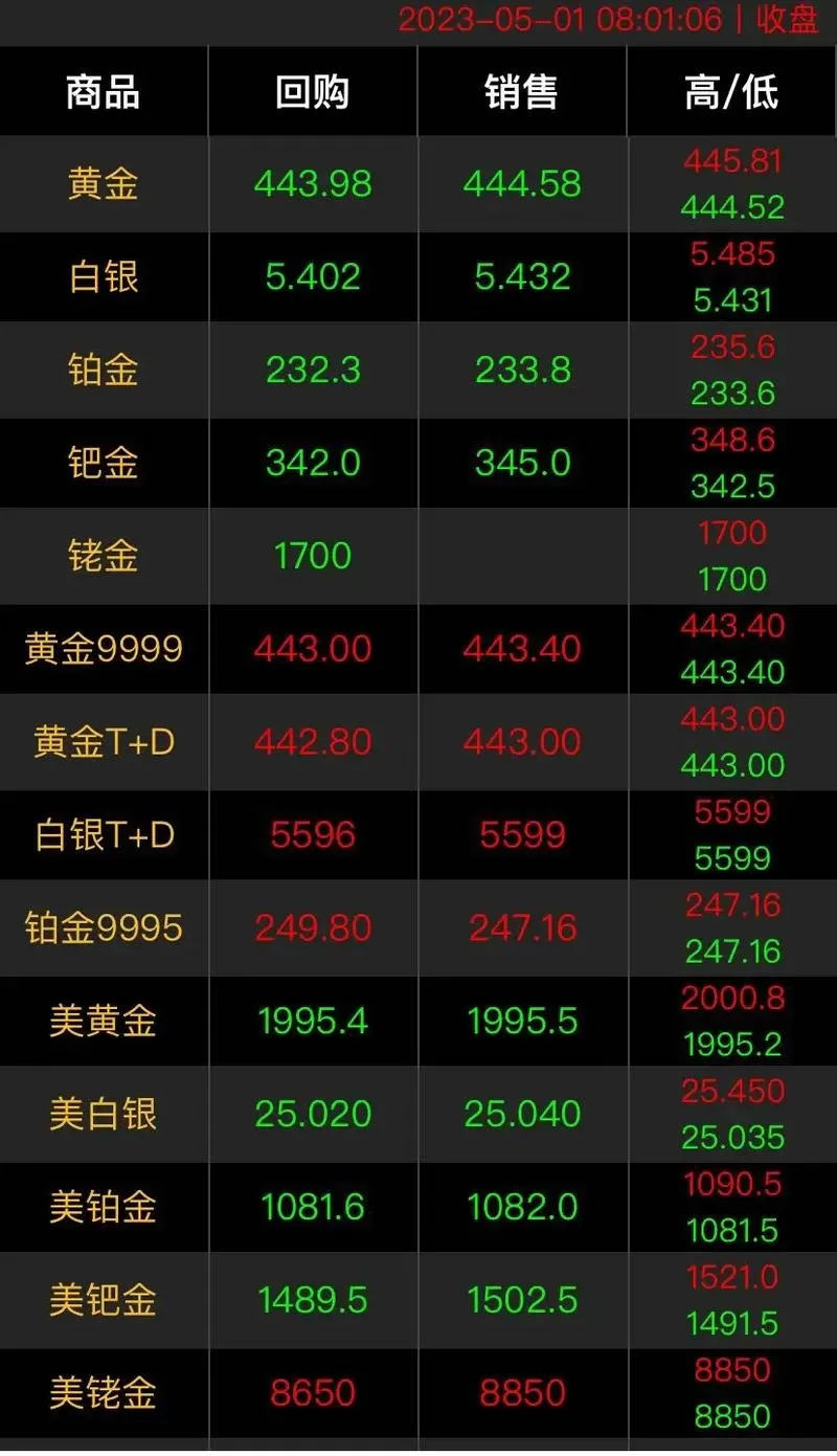 黄金价格今日图标