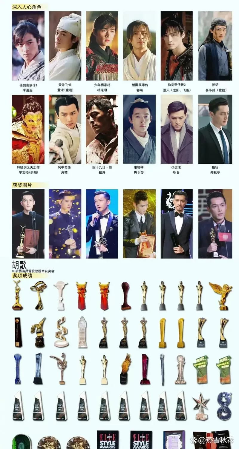 中国明星全部名单截图