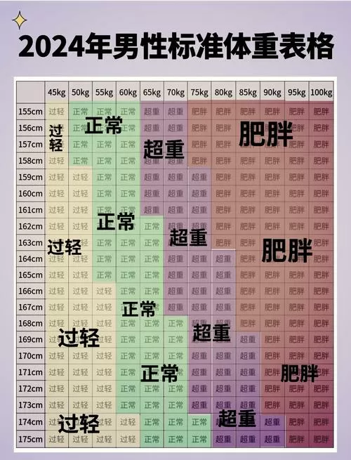标准体重对照表2021截图