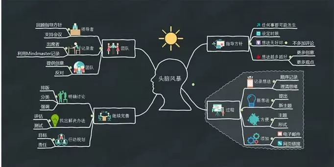 思维风暴读后心得截图