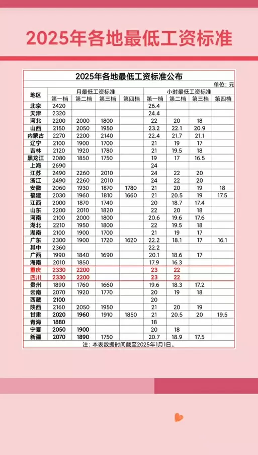 2025社平工资一览表