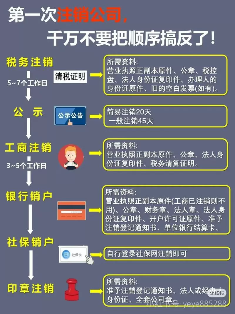 企业税务注销如何办理