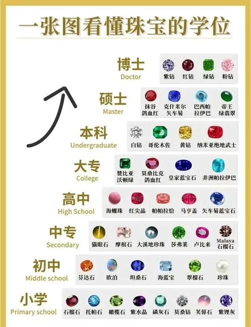 6级宝石转换对照表