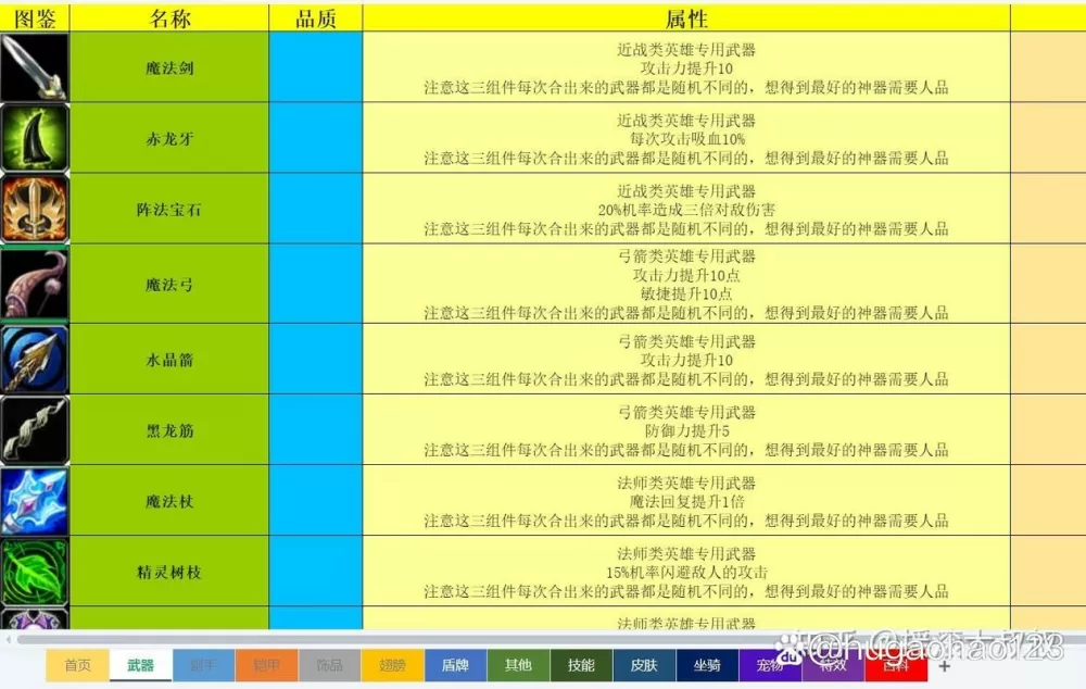 伏魔战记帝国覆灭怎么玩截图