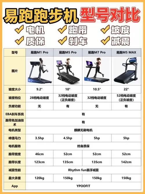 易跑跑步机e07故障解决图标