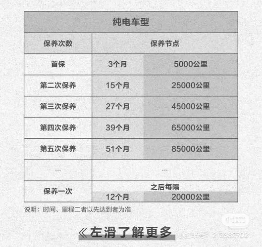 纯电动汽车保养项目及周期截图