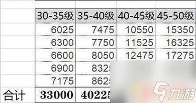 原神44级到45级需要多少经验图标