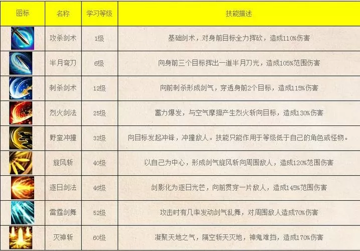 传奇战士技能一览表截图