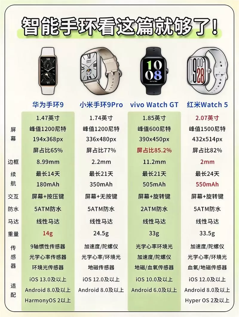 小米手环和手表有什么区别图标