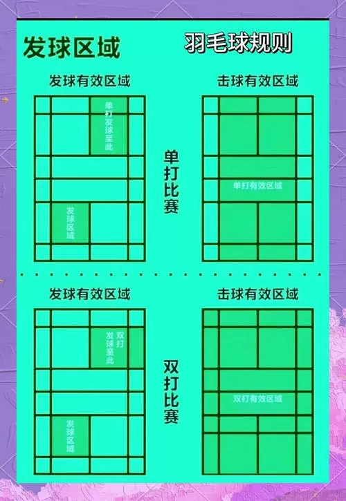 羽毛球双打换场规则截图