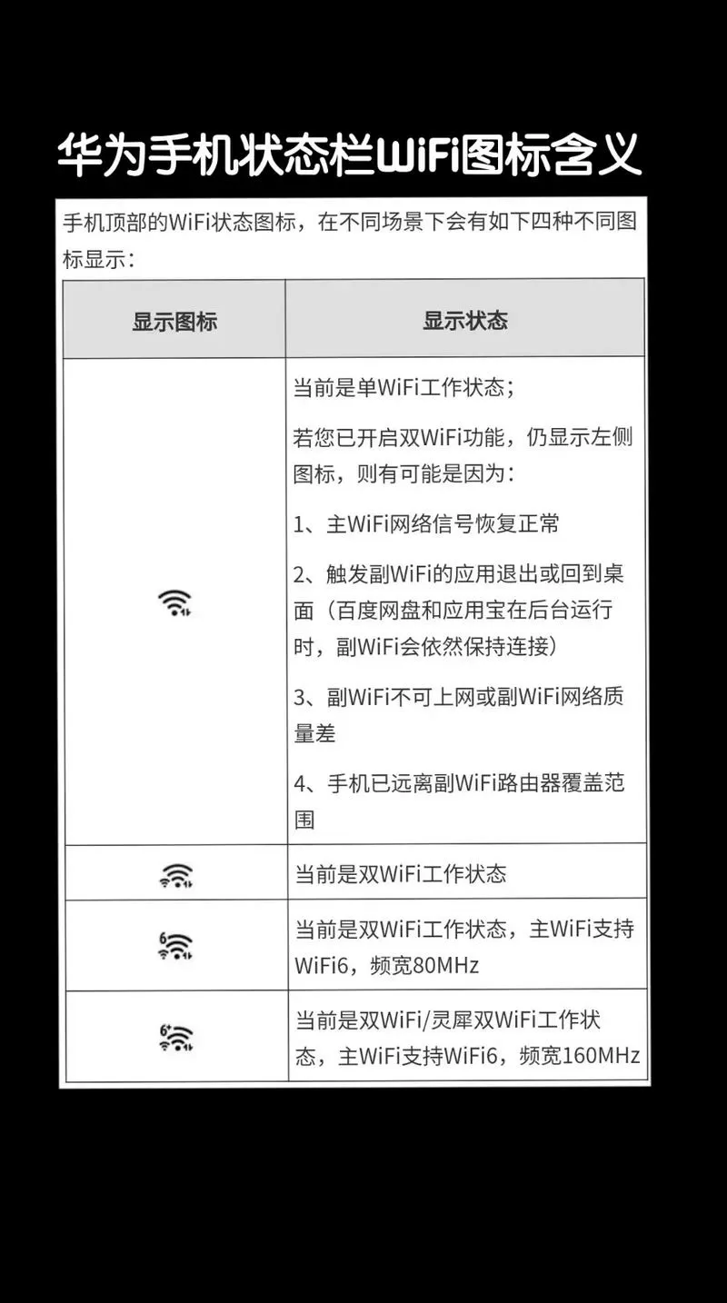 苹果信号标志下面有四个点图标