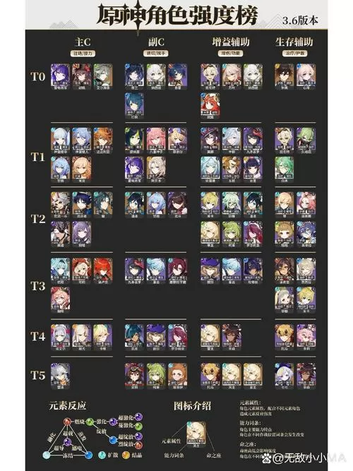 原神角色强度排行最新7月截图