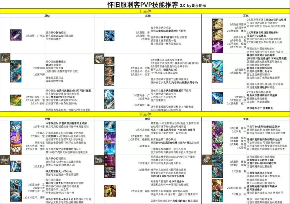 刺客技能名字大全截图