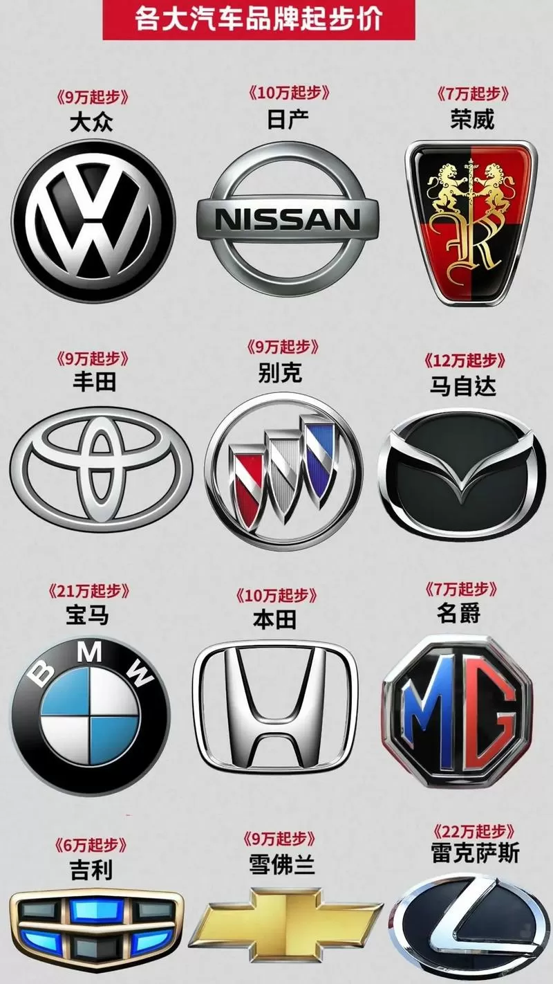 汽车报价大全下载图标