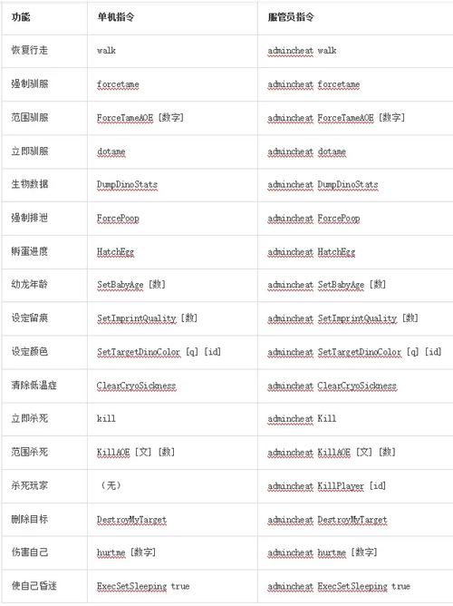 方舟管理员指令代码图标